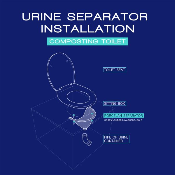How to install urine separator (with video) - Shit and blossoms